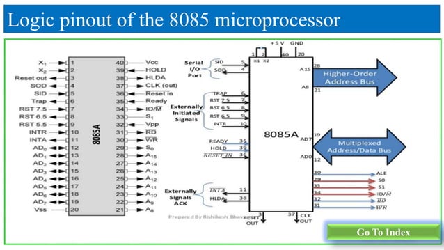 MICROPROCESSOR AND INTERFACING | PPTX