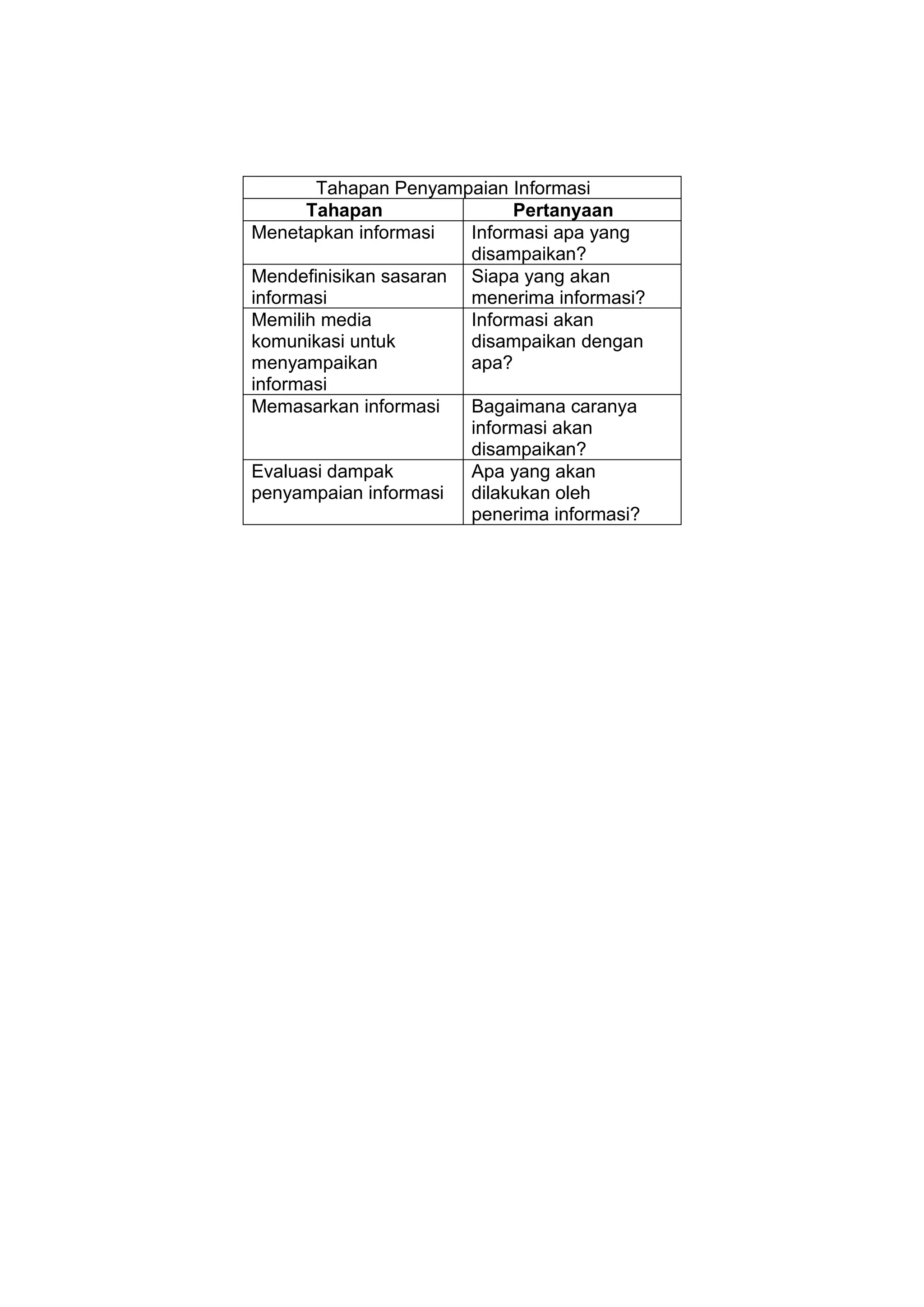 Mpi.3 pokok bahasan 4 | PDF