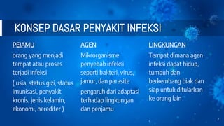 MPI.3 Pencegahan Penyakit Infeksi | PPTX