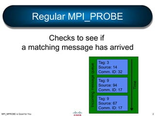 MPI_Mprobe is good for you | PPT