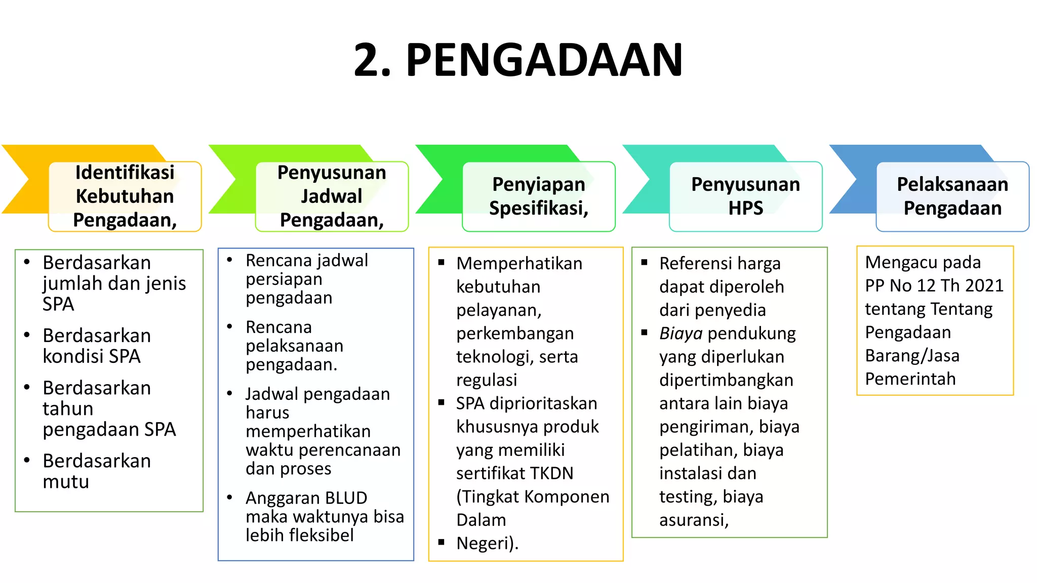 MPI 04 B MANAJEMEN SPA.pptx