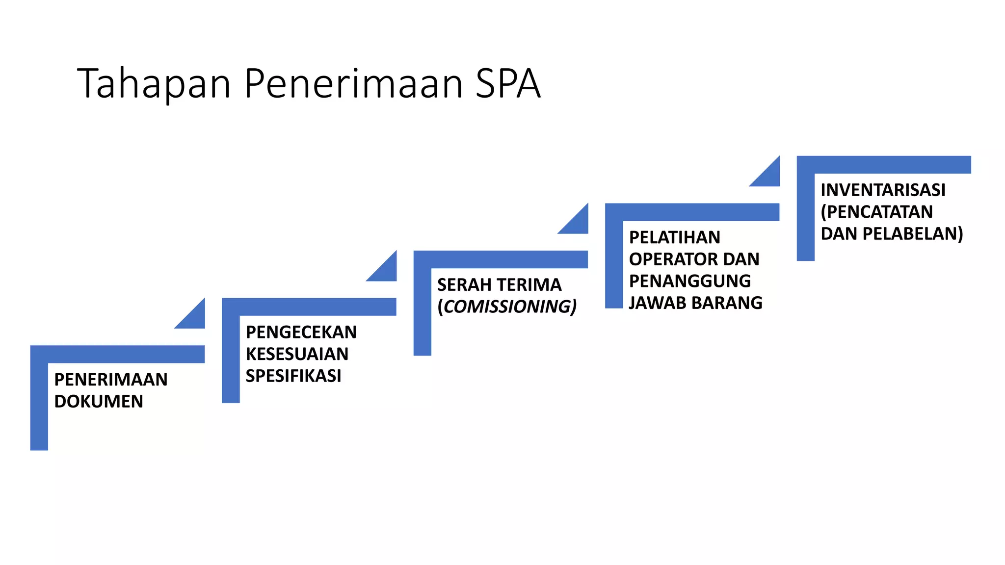 MPI 04 B MANAJEMEN SPA.pptx