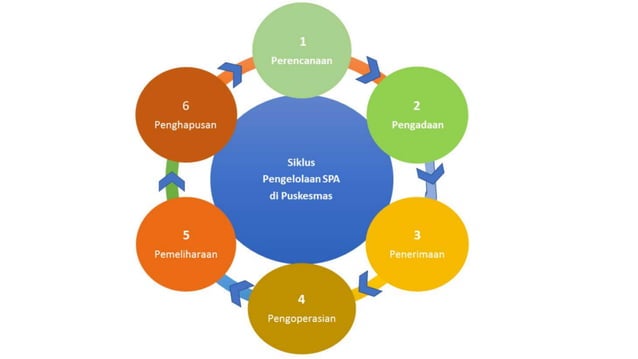 MPI 04 B MANAJEMEN SPA.pptx