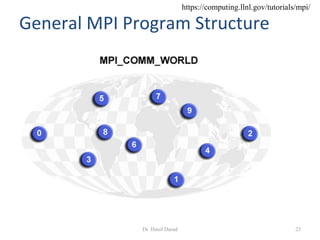 Introduction to MPI | PPT