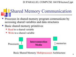Introduction to MPI | PPT