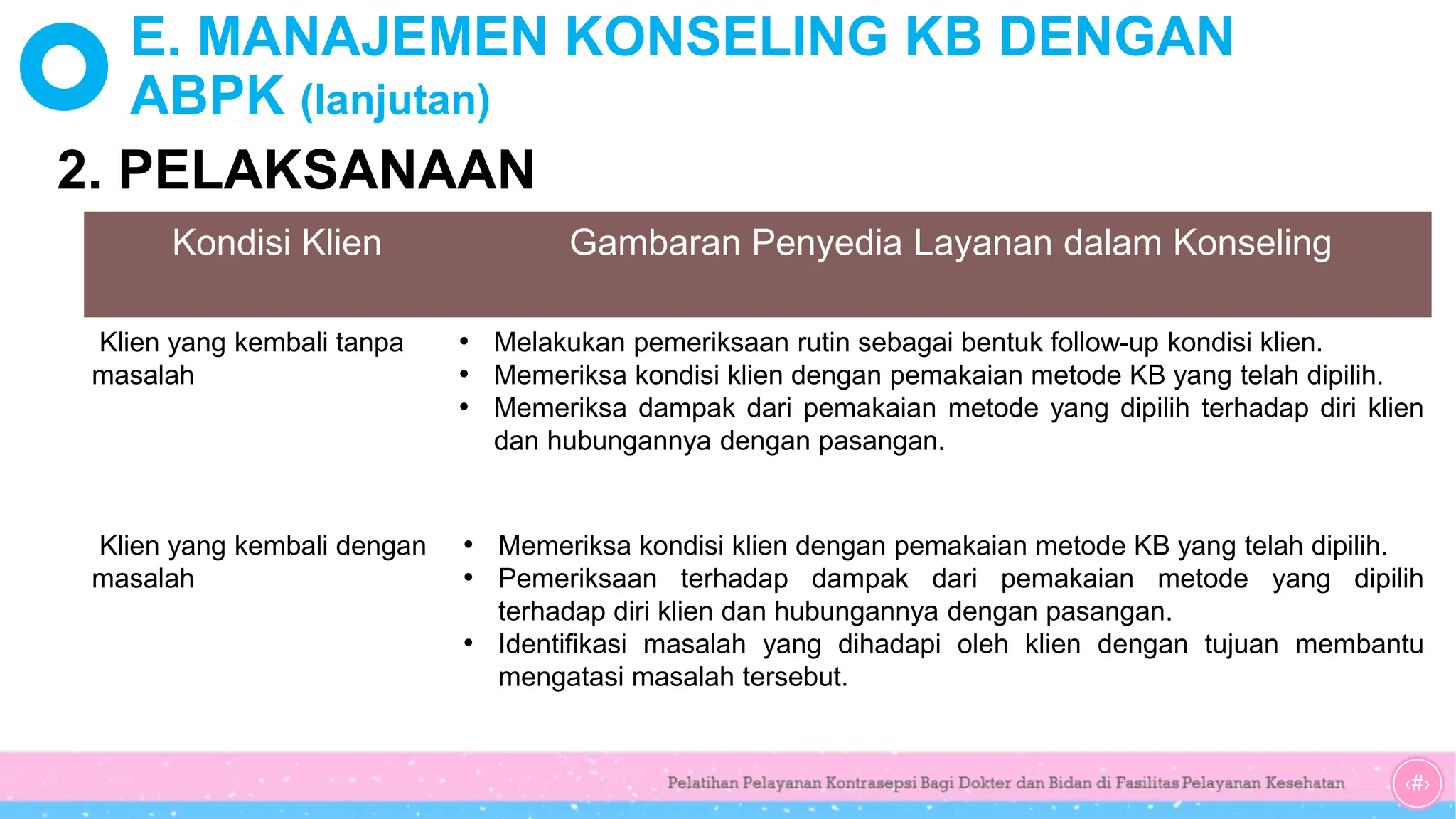 MPI1 - MP1 ABPK-Konseling Keluarga Berencana (1)-2.pptx