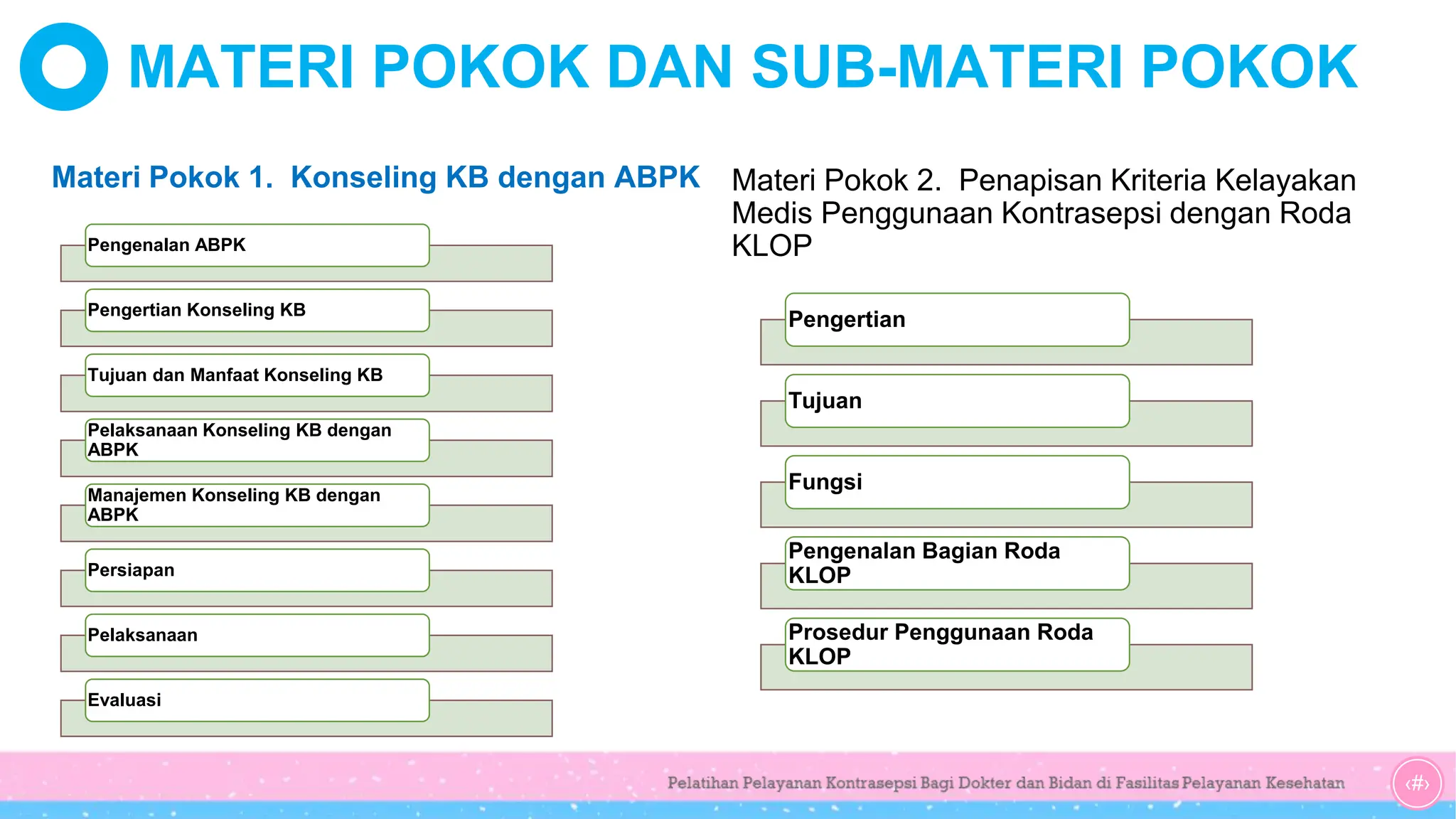 MPI1 - MP1 ABPK-Konseling Keluarga Berencana (1)-2.pptx