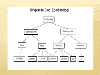 MPI 1 Surveilans Penyakit Menular Potensial klb pptx | PPTX