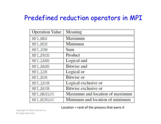 MPI - 2 | PPT