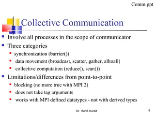 Collective Communications in MPI | PPT