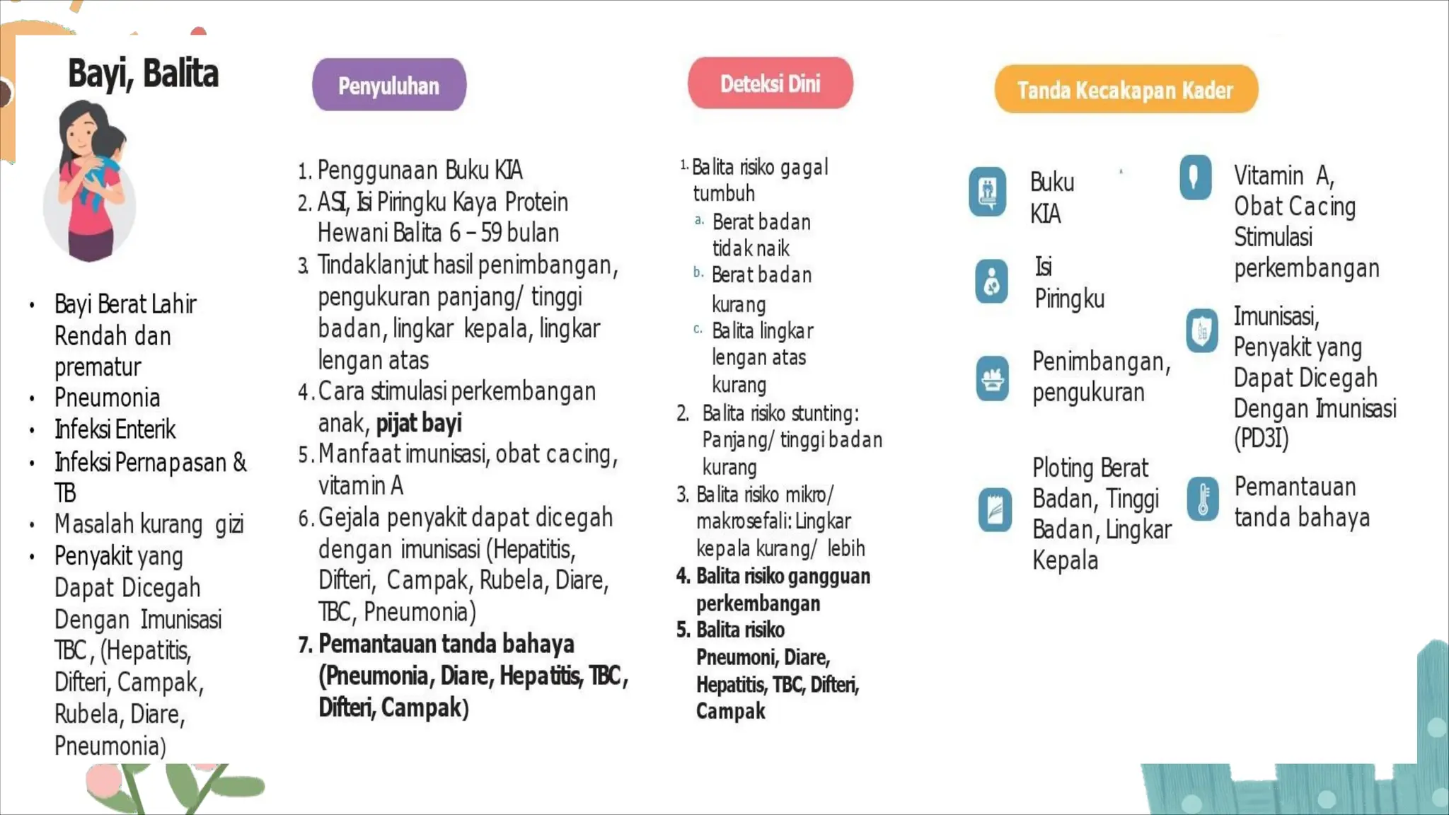 MPI 3 - Pelayanan Dasar Posyandu Bagi Bayi dan Balita(1).pptx