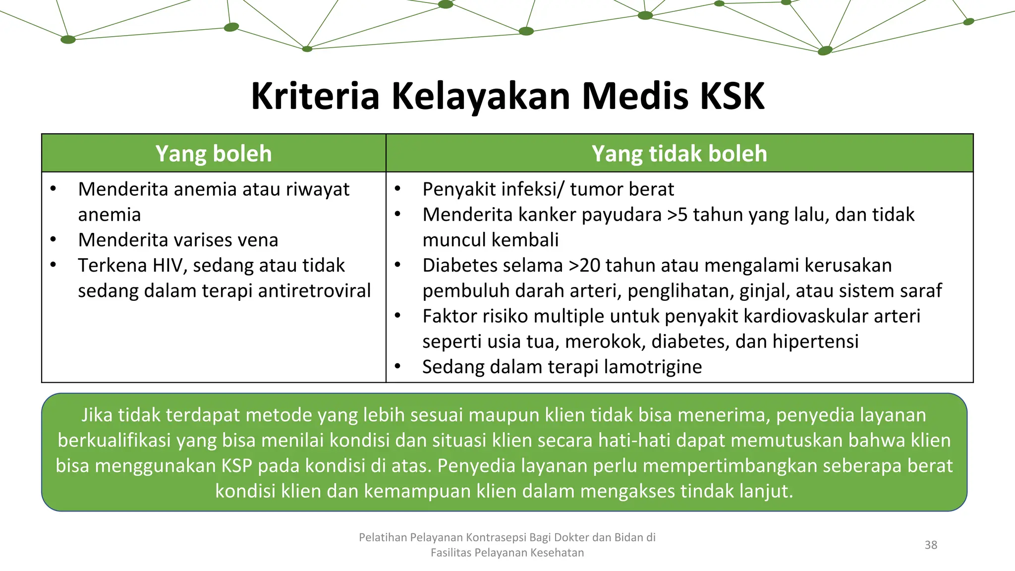 MPI 3 Pelayanan Kontrasepsi Lampung.pptx
