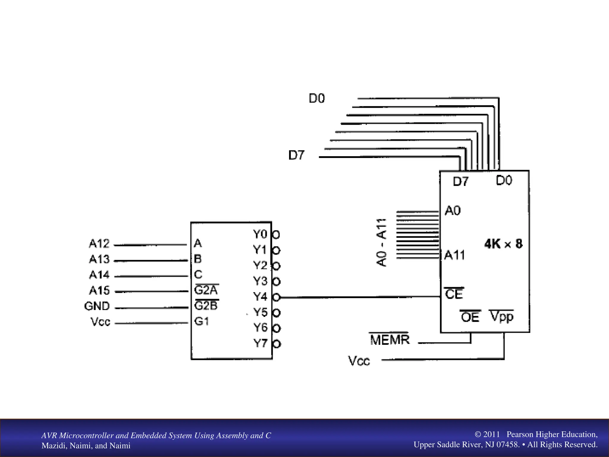 AVR_ Microcontroller_Muhammad Ali_Mazidi_AVR_Lecture1_Fall2023 | PPT AVR_ Microcontroller_Muhammad Ali_Mazidi_AVR_Lecture1_Fall2023 | PPT