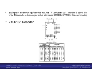 AVR_ Microcontroller_Muhammad Ali_Mazidi_AVR_Lecture1_Fall2023 | PPT