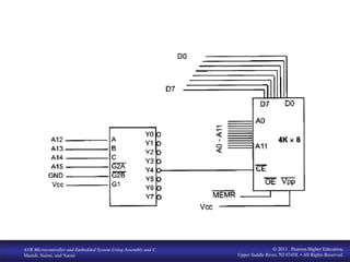 AVR_ Microcontroller_Muhammad Ali_Mazidi_AVR_Lecture1_Fall2023 | PPT
