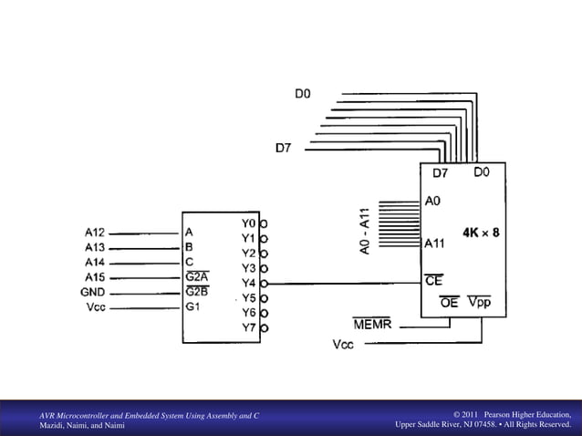 AVR_ Microcontroller_Muhammad Ali_Mazidi_AVR_Lecture1_Fall2023 | PPT