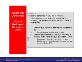 AVR_ Microcontroller_Muhammad Ali_Mazidi_AVR_Lecture1_Fall2023 | PPT