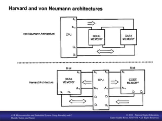 AVR_ Microcontroller_Muhammad Ali_Mazidi_AVR_Lecture1_Fall2023 | PPT