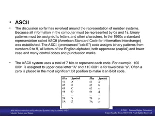 AVR_ Microcontroller_Muhammad Ali_Mazidi_AVR_Lecture1_Fall2023 | PPT