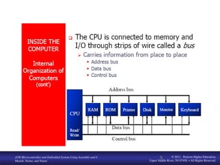 AVR_ Microcontroller_Muhammad Ali_Mazidi_AVR_Lecture1_Fall2023 | PPT