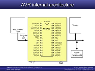 AVR_ Microcontroller_Muhammad Ali_Mazidi_AVR_Lecture2_Fall2023 | PPT