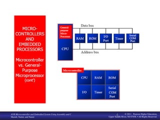 AVR_ Microcontroller_Muhammad Ali_Mazidi_AVR_Lecture2_Fall2023 | PPT
