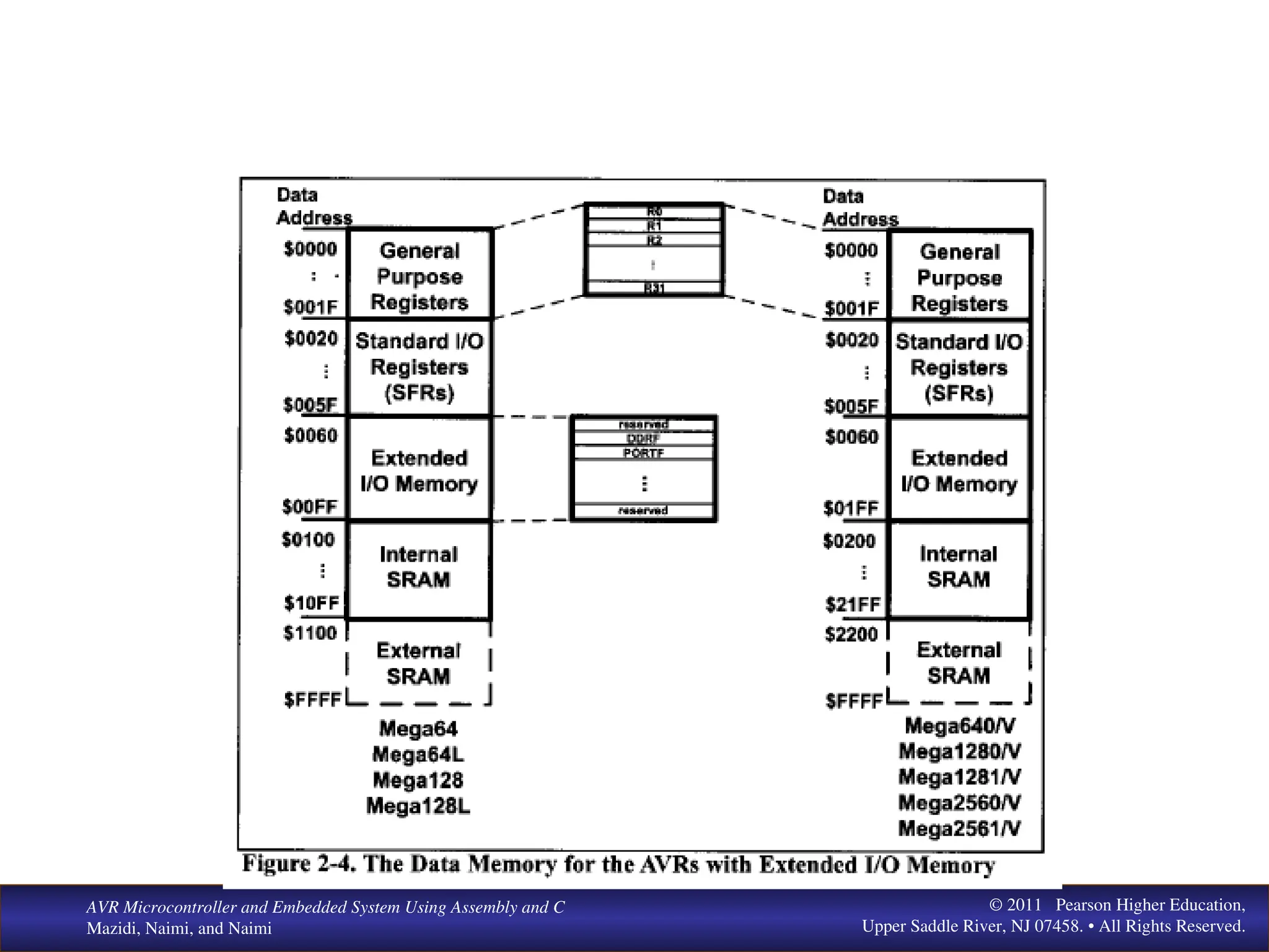 AVR_ Microcontroller_Muhammad Ali_Mazidi_AVR_Lecture3_Fall2023 | PPT