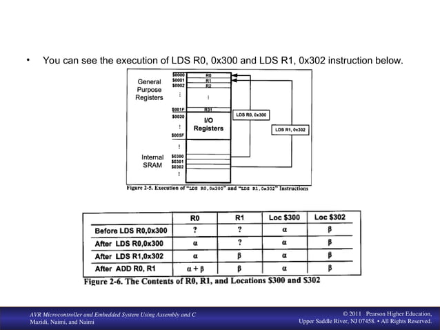 AVR_ Microcontroller_Muhammad Ali_Mazidi_AVR_Lecture3_Fall2023 | PPT