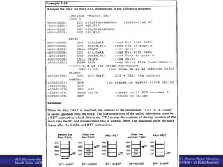 AVR_ Microcontroller_Muhammad Ali_Mazidi_AVR_Lecture4_Fall2023 | PPT