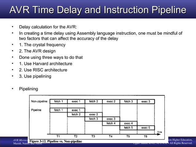 AVR_ Microcontroller_Muhammad Ali_Mazidi_AVR_Lecture4_Fall2023 | PPT