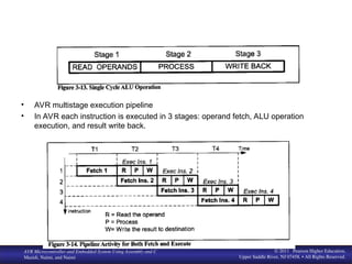 AVR_ Microcontroller_Muhammad Ali_Mazidi_AVR_Lecture4_Fall2023 | PPT