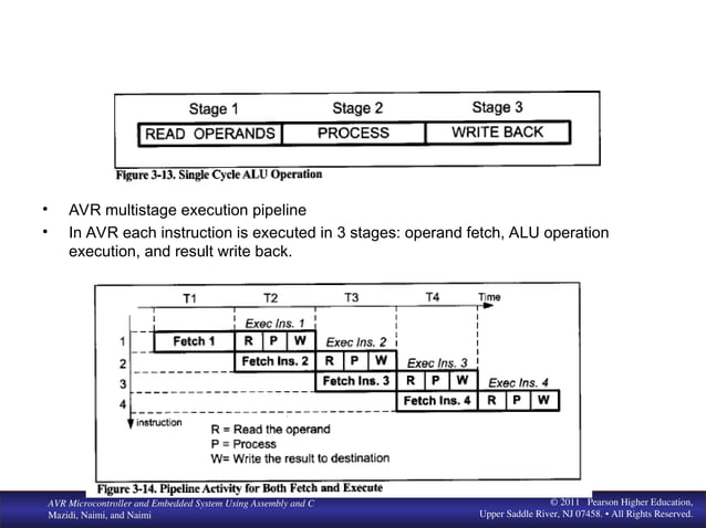 AVR_ Microcontroller_Muhammad Ali_Mazidi_AVR_Lecture4_Fall2023 | PPT
