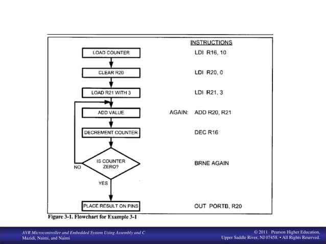 AVR_ Microcontroller_Muhammad Ali_Mazidi_AVR_Lecture4_Fall2023 | PPT