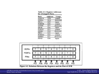 AVR_ Microcontroller_Muhammad Ali_Mazidi_AVR_Lecture5_Fall2023 | PPT