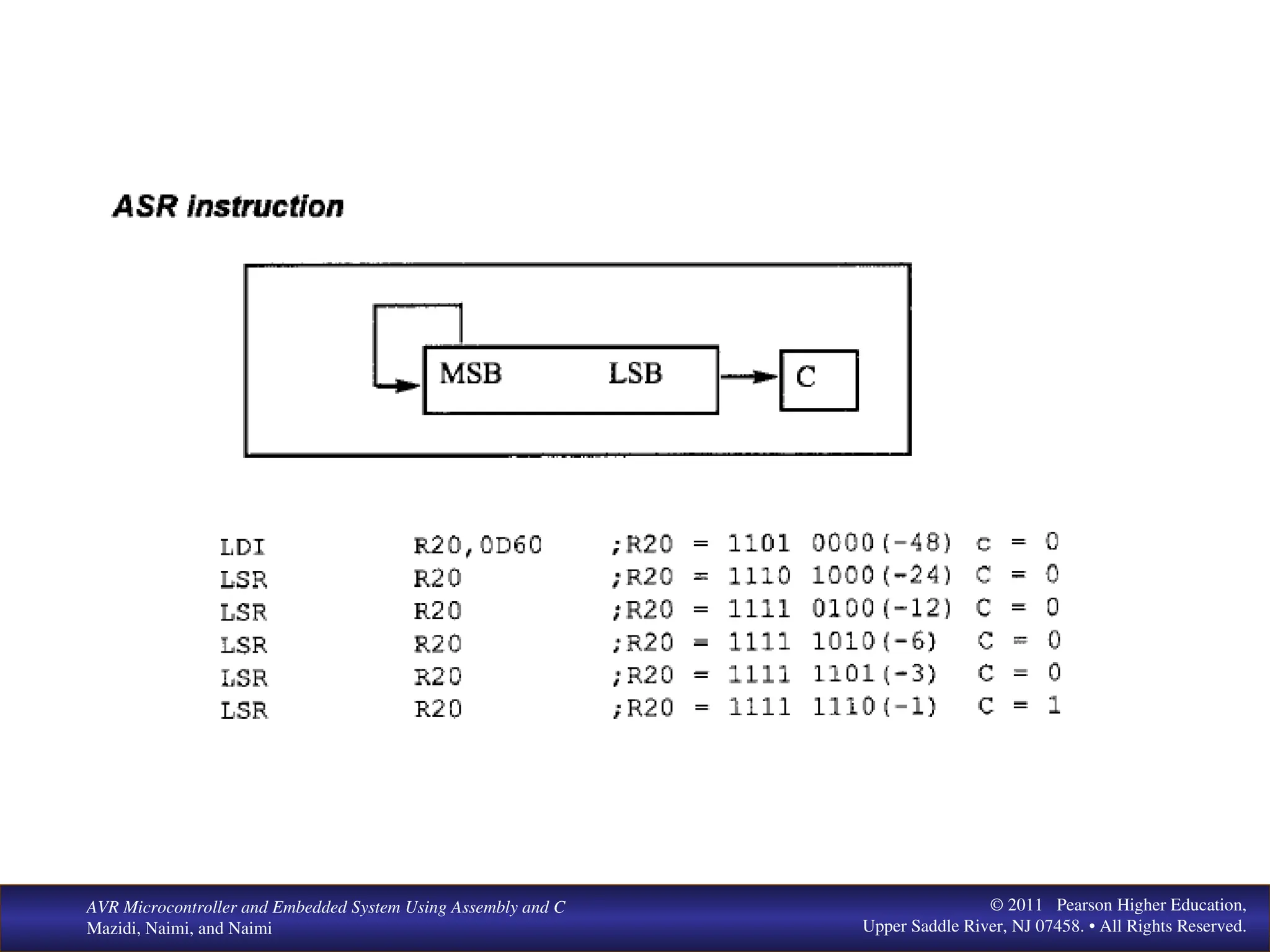 Avr Microcontroller Muhammad Ali Mazidi Avr Lecture6 Fall2023 Ppt