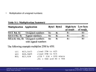 AVR_ Microcontroller_Muhammad Ali_Mazidi_AVR_Lecture6_Fall2023 | PPT