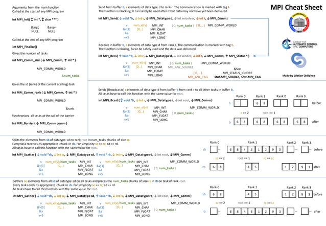 Mpi cheat sheet | PPT