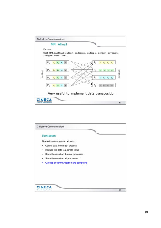 Parallel Programming Using Mpi Pdf Computing Technology And Computing