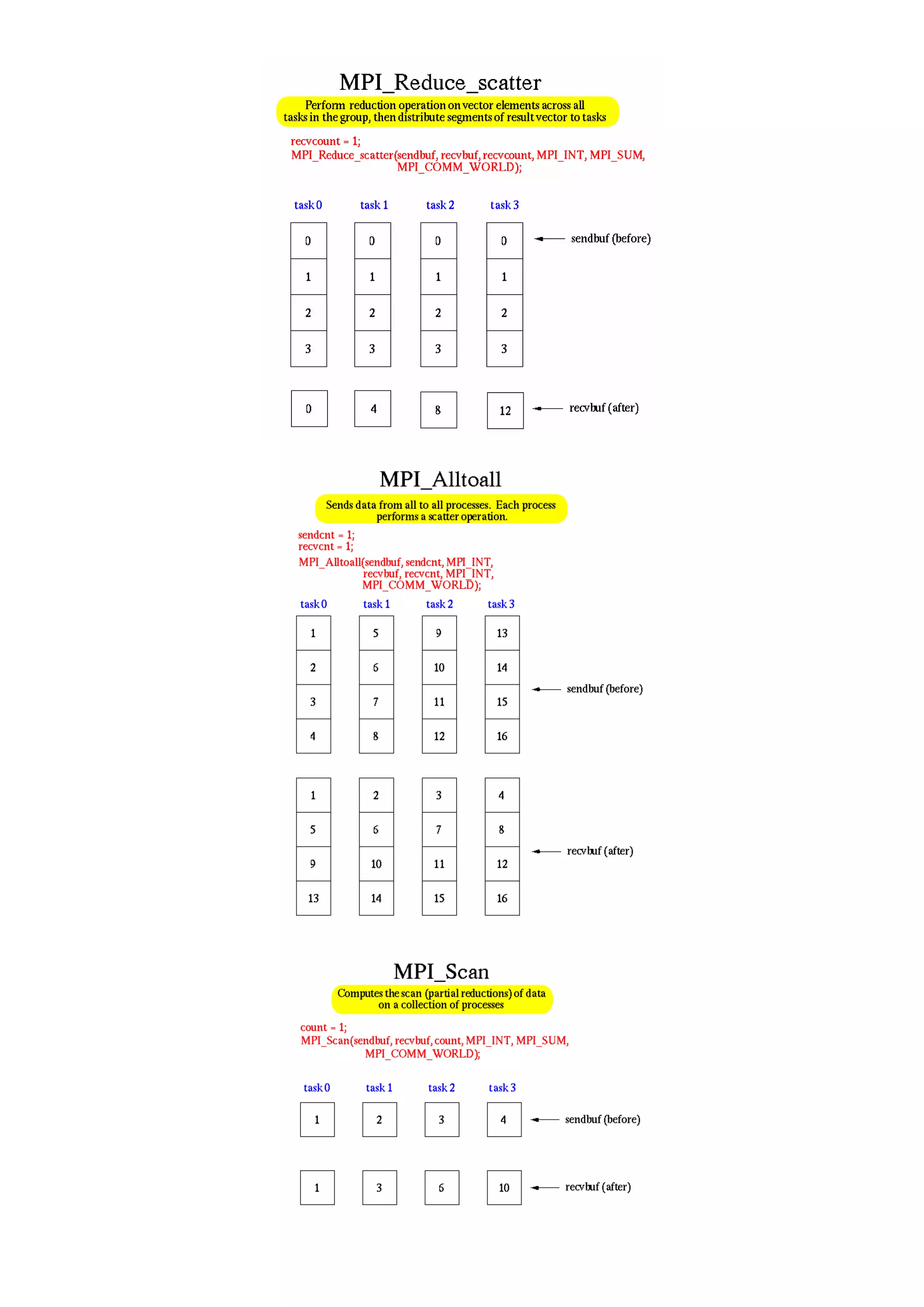 Mpi diyagram | PDF | Free Download