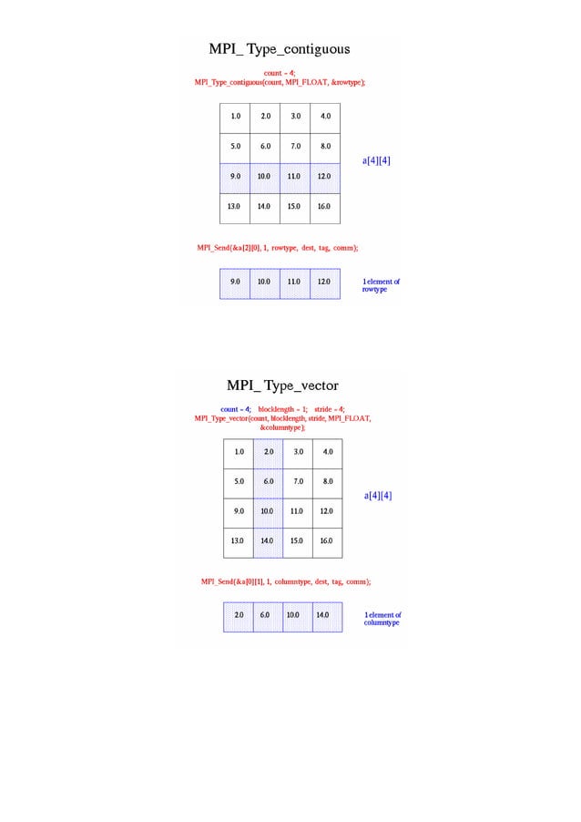 Mpi diyagram | PDF | Free Download