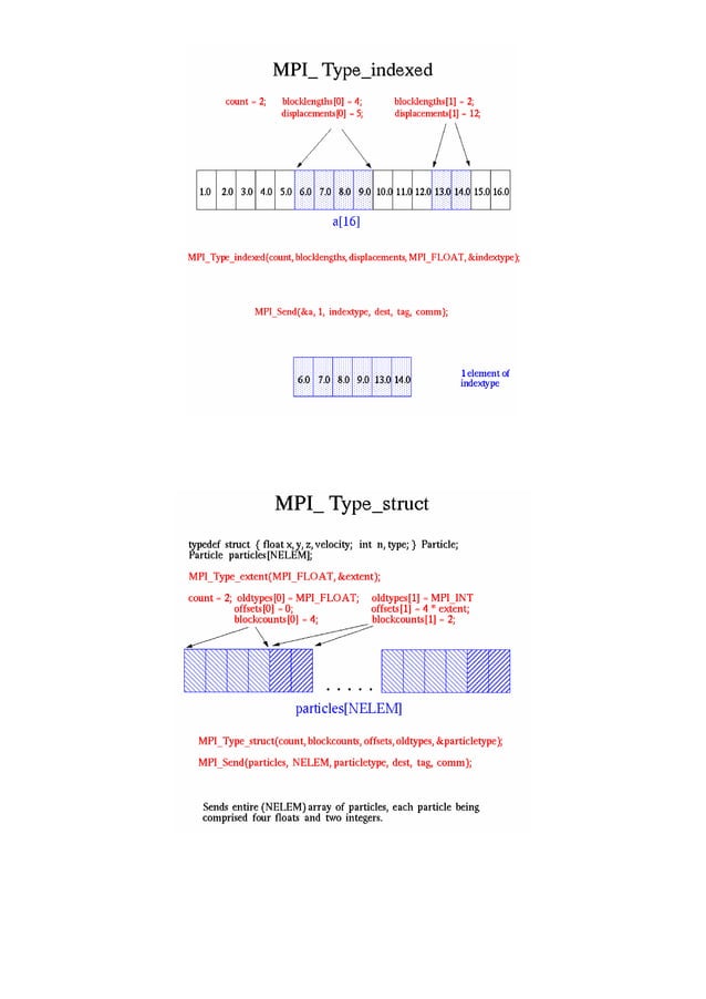 Mpi diyagram | PDF | Free Download