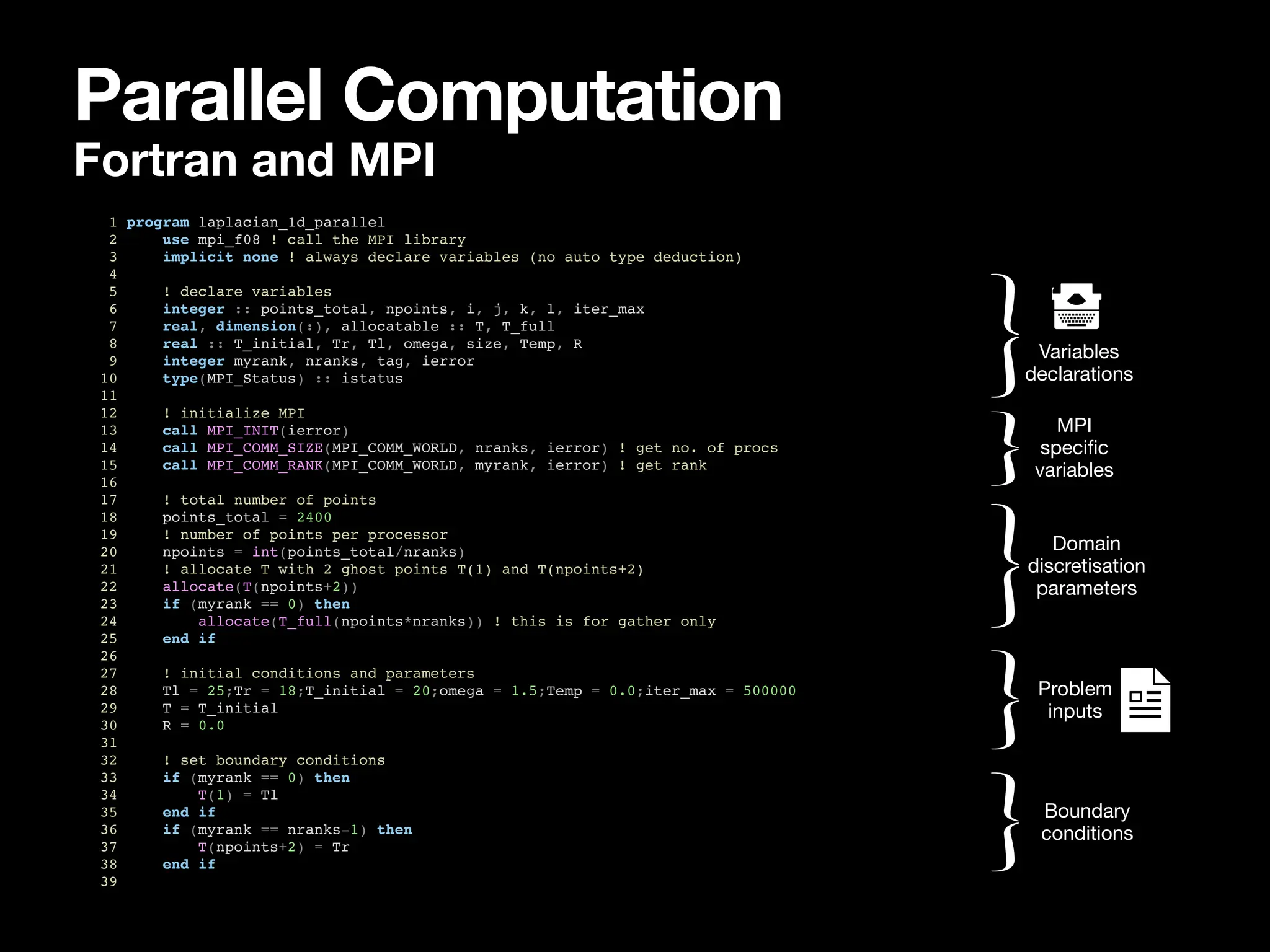 Hands On Intro To Parallel Computing In Fortran Ppt 4988