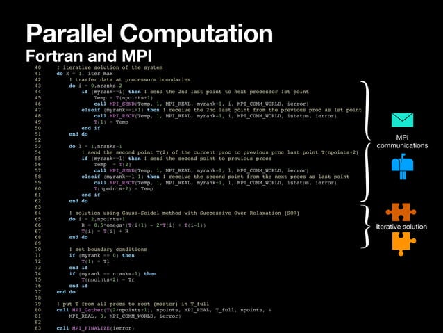 Hands on Intro to parallel computing in FORTRAN | PPT