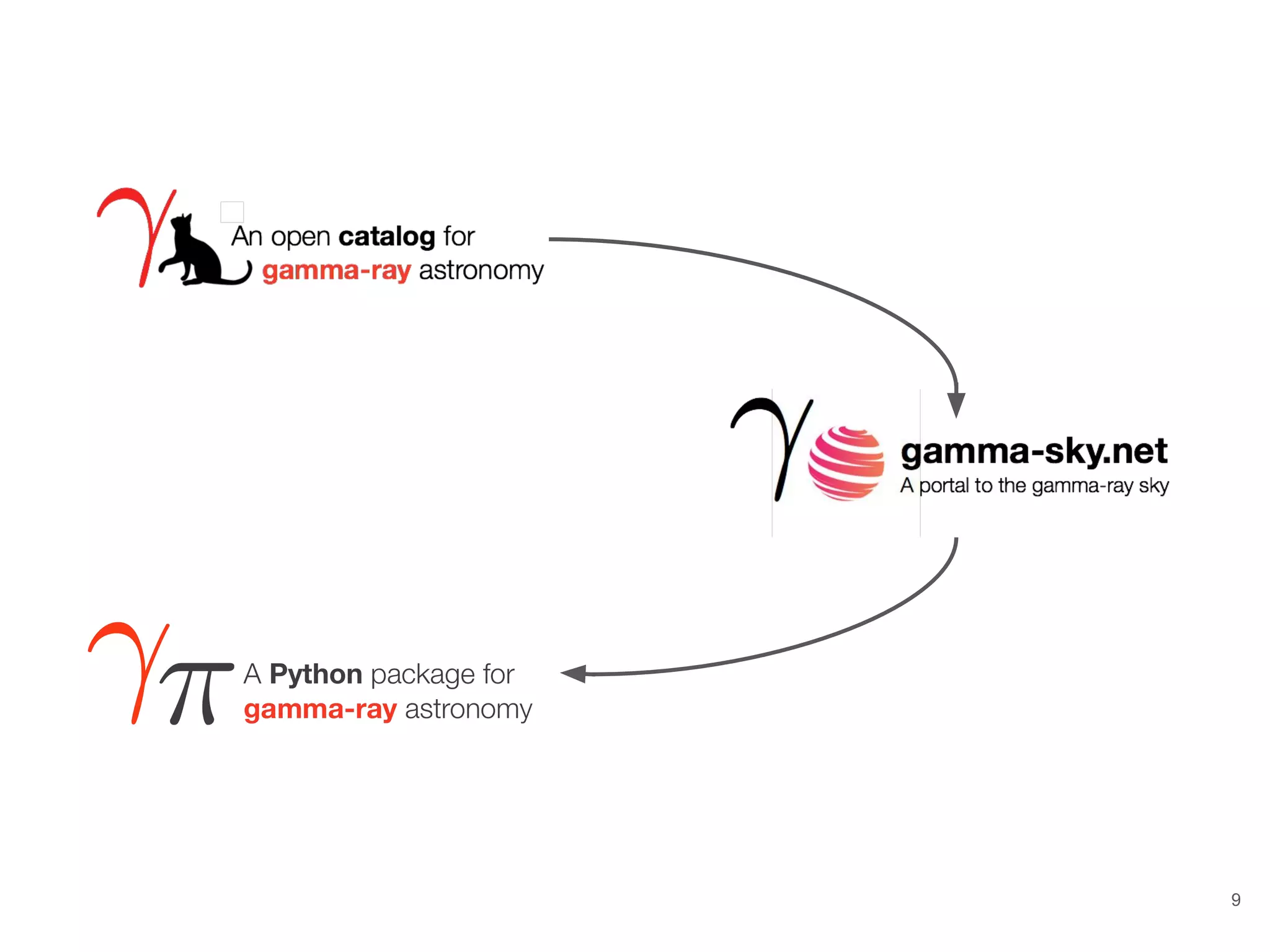 gamma-sky.net: Portal to the gamma-ray sky | PPT