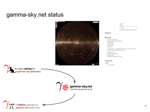 gamma-sky.net: Portal to the gamma-ray sky | PPT