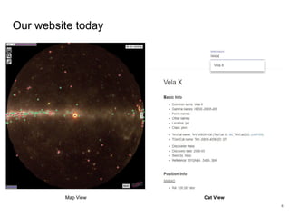 gamma-sky.net: Portal to the gamma-ray sky | PPT