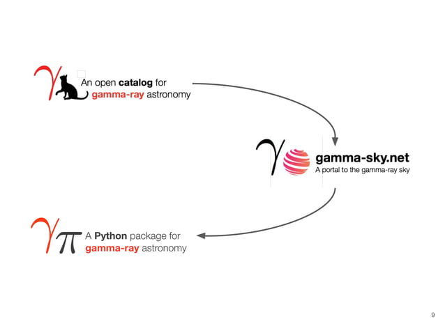 gamma-sky.net: Portal to the gamma-ray sky | PPT