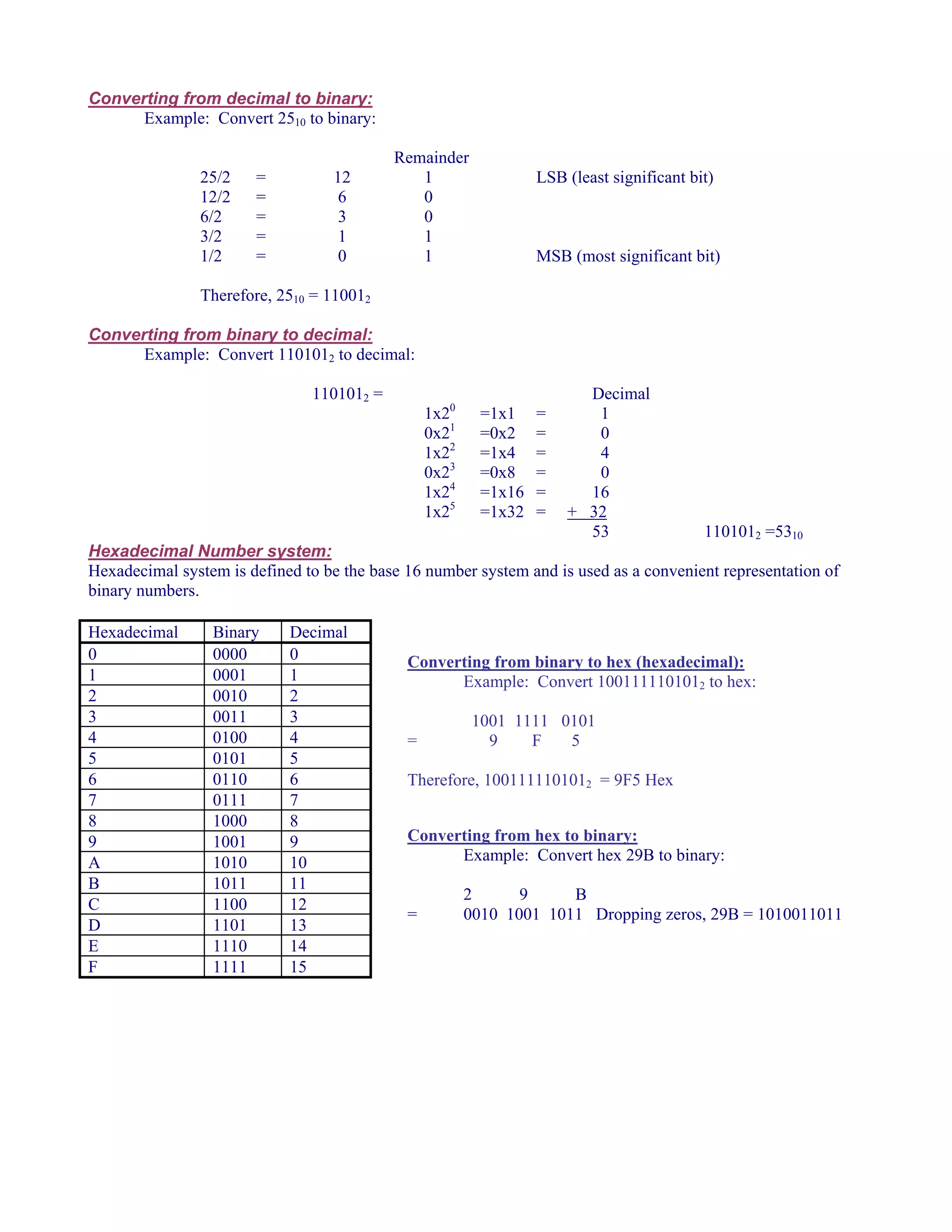 Introduction To Microprocessor Lecture 01 Pdf Data Storage And