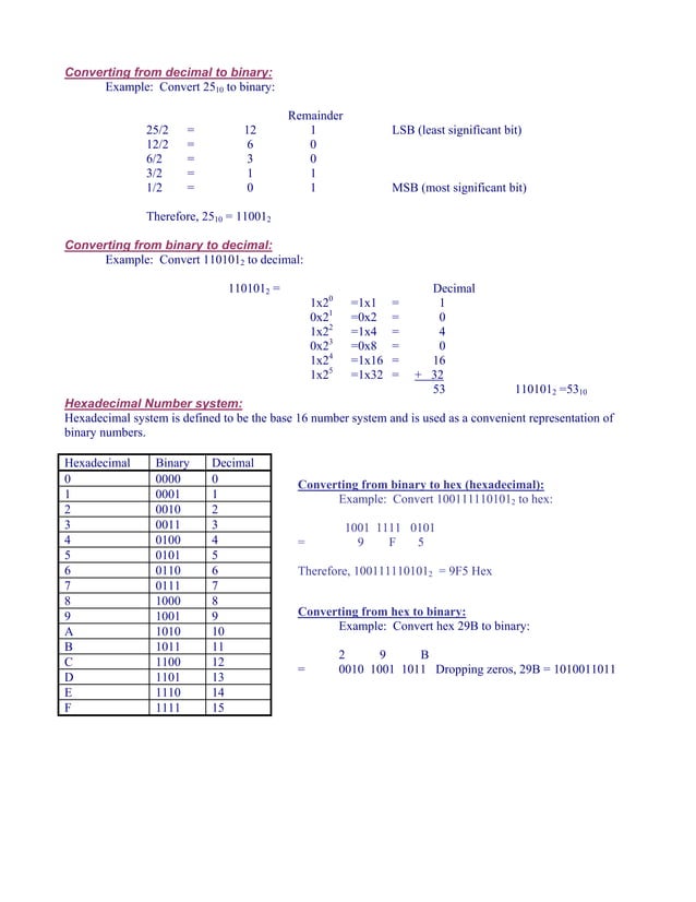 Introduction To Microprocessor Lecture 01 Pdf Data Storage And Warehousing Computing