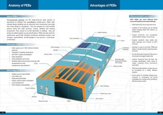 Mpil pre engineered-building | PDF